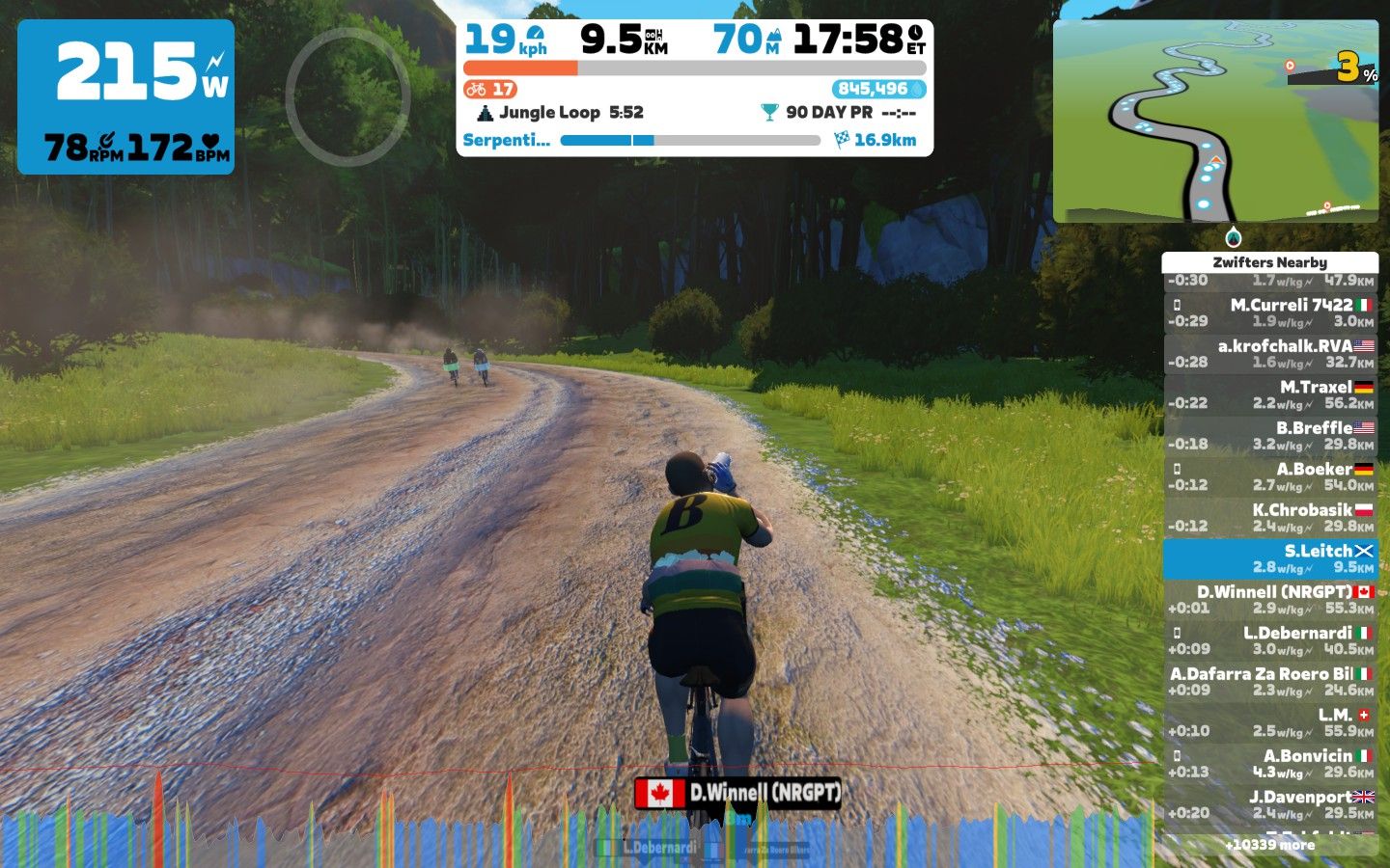 Stuart Leitch | Strava Cyclist Profile