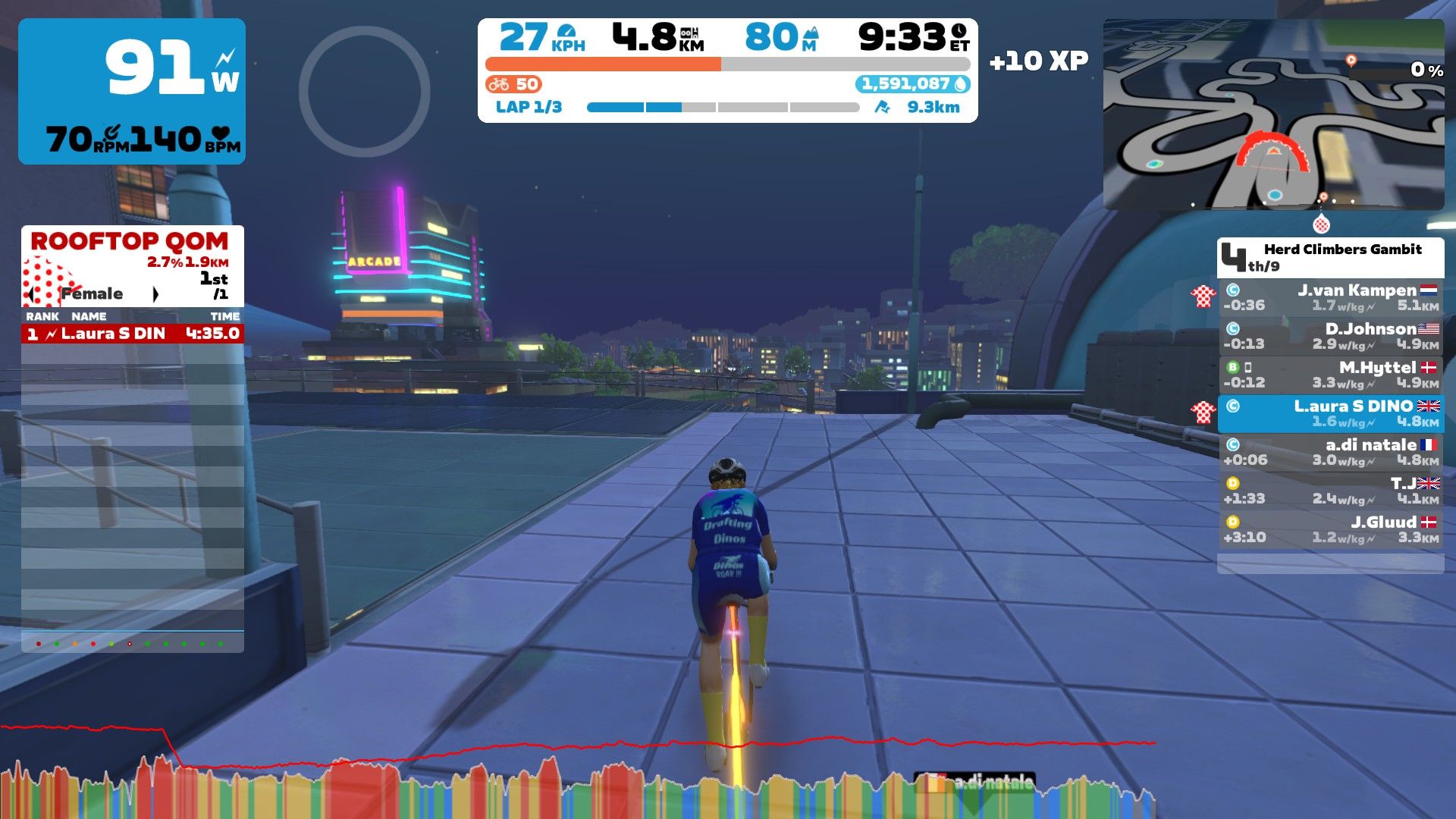 Laura Sayers | Strava Cyclist Profile