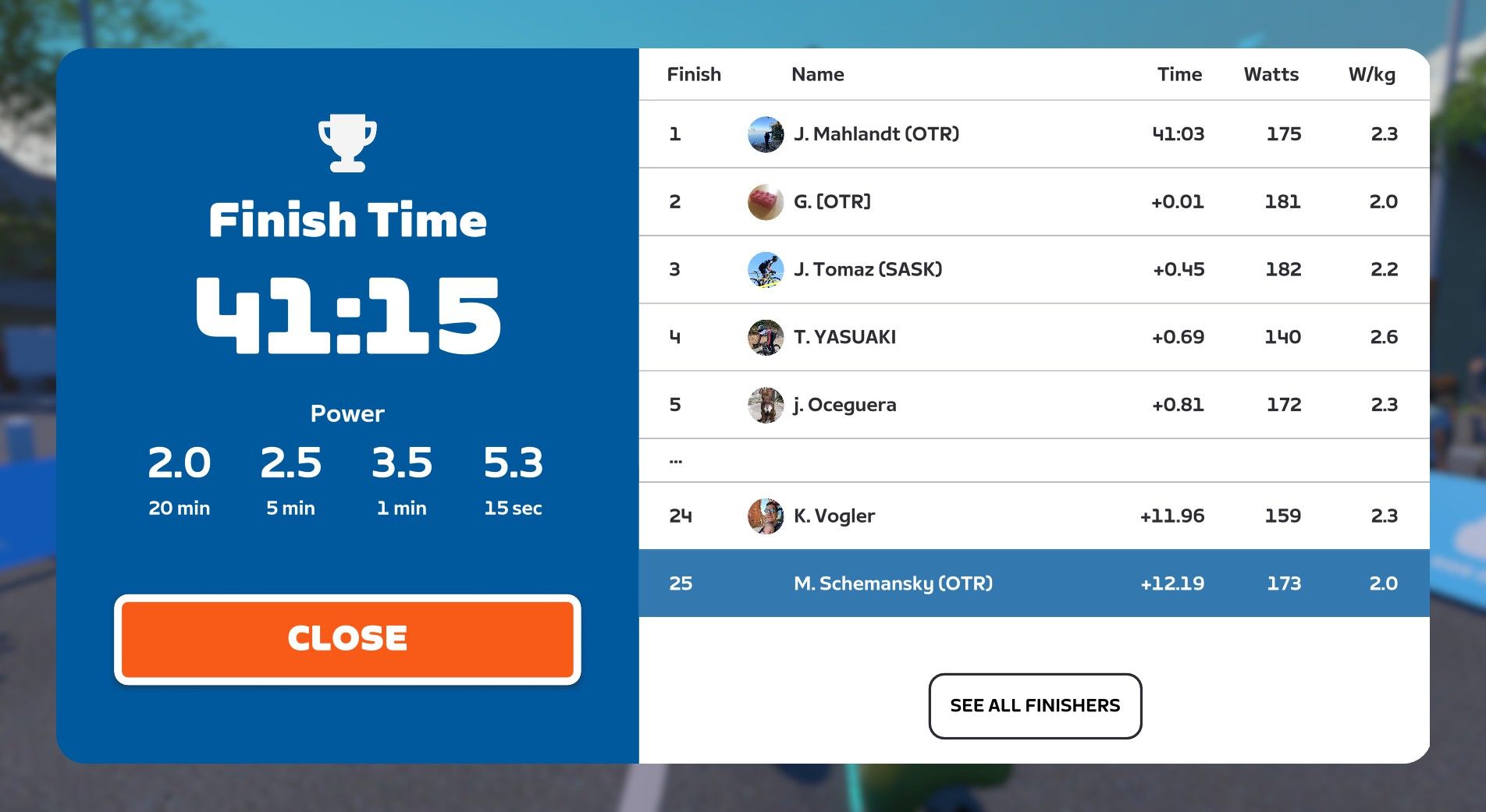 Max Schemansky | Strava Cyclist Profile