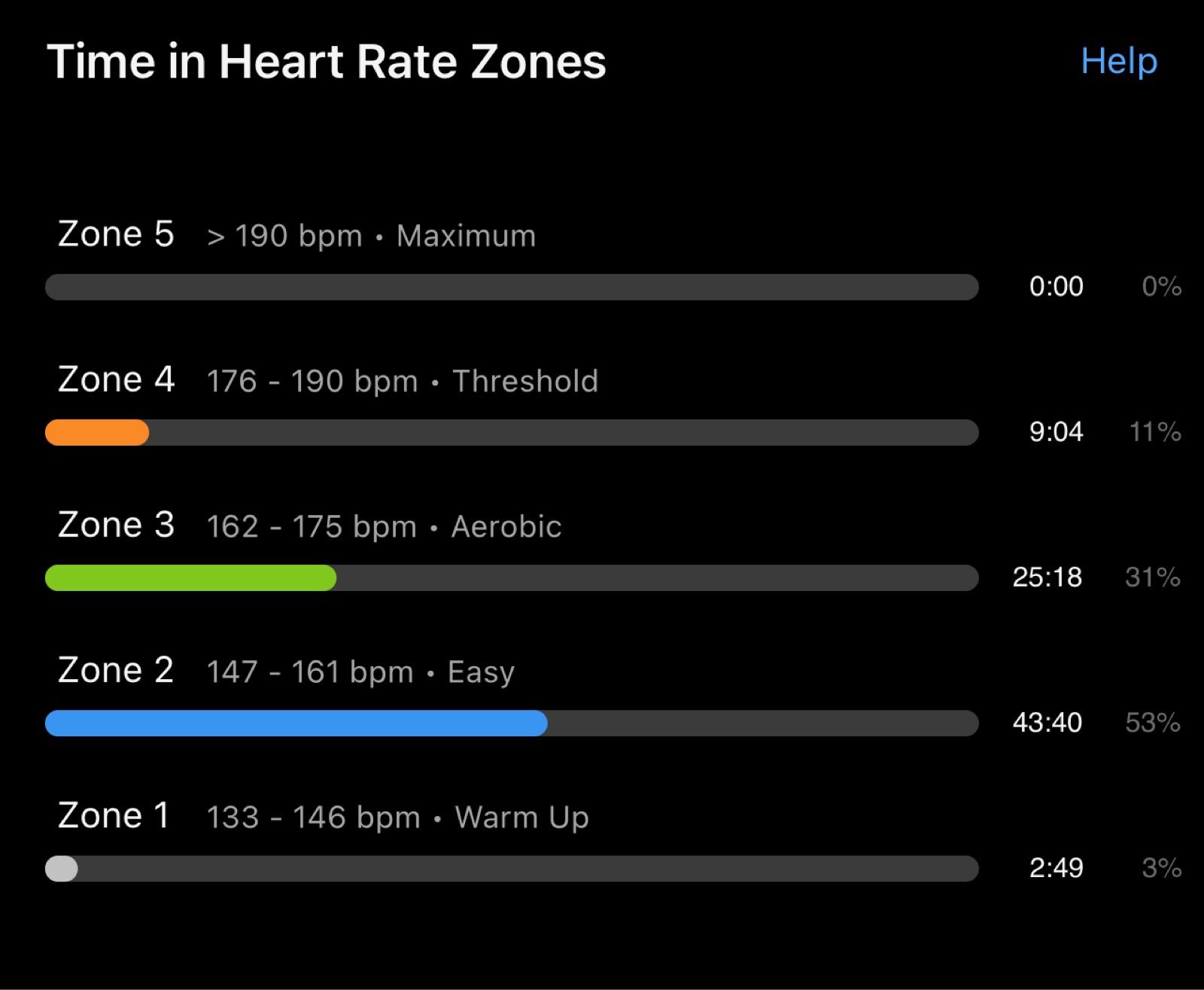 10.1 km Run Activity on November 27, 2023 by Rolou Beethoven L on Strava