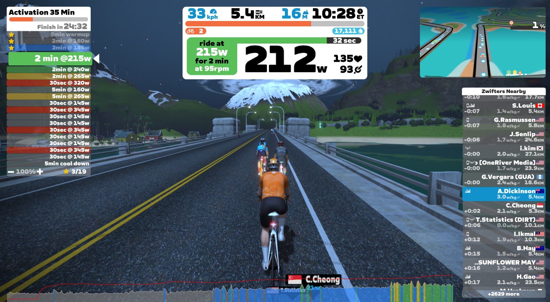 Andrew ‘Dicko’ Dickinson | Strava Cyclist Profile