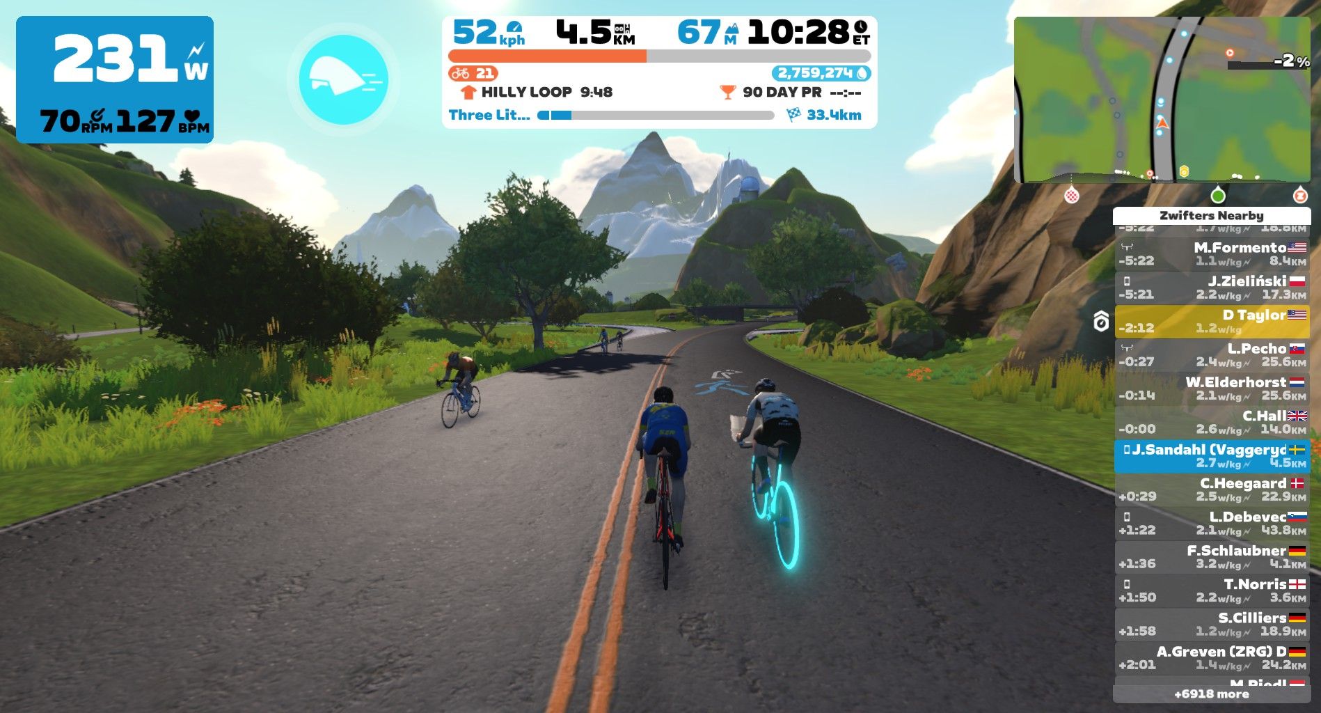 Johan Sandahl | Strava Cyclist Profile