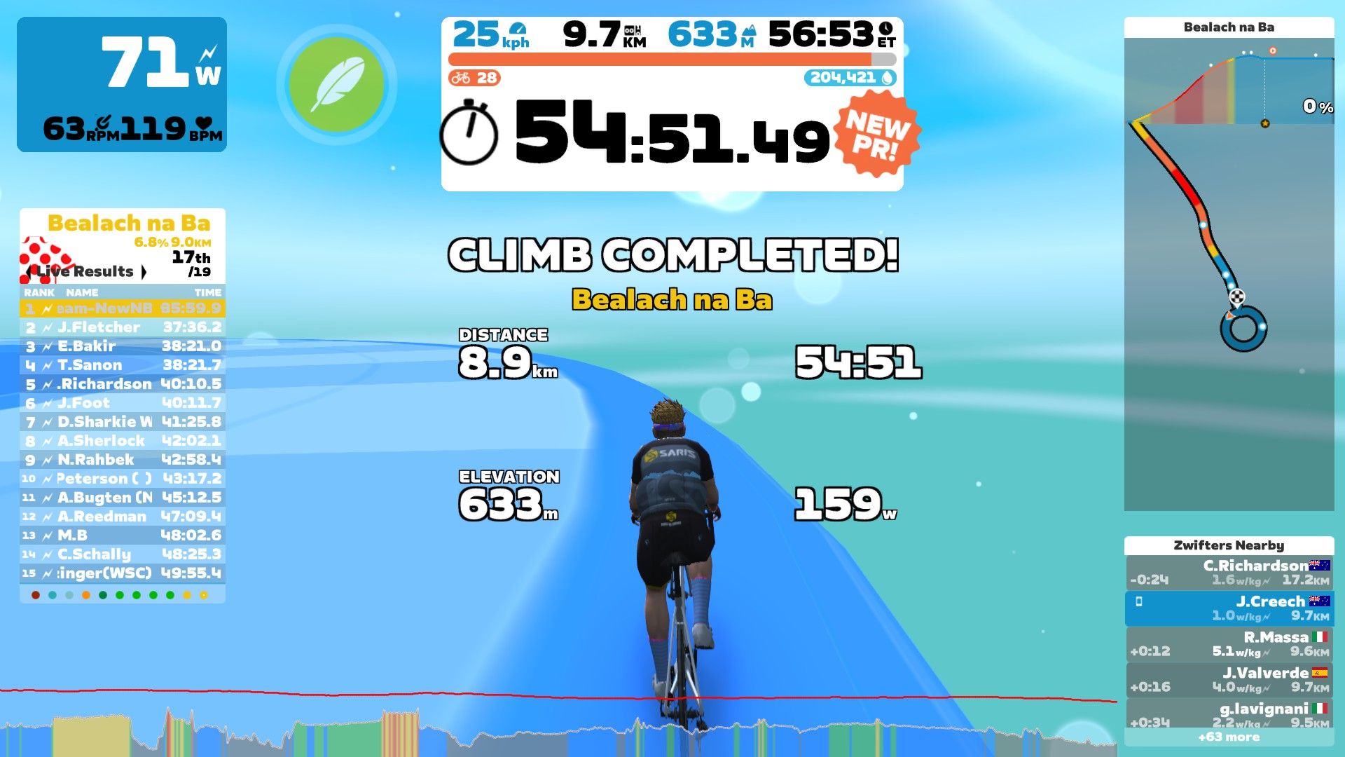 Jeremy Creech | Strava Cyclist Profile