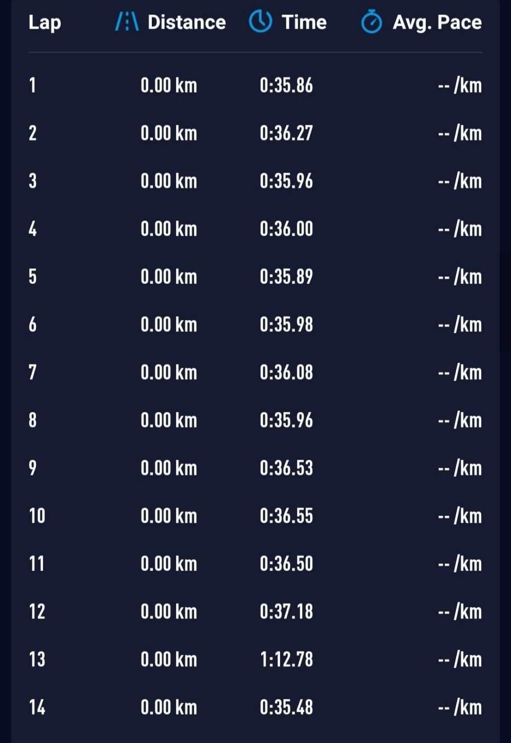 2.8 km Run Activity on January 13, 2024 by Petar B on Strava