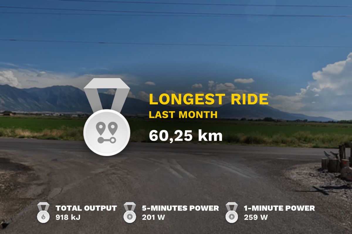 Ivan Parra | Strava Cyclist Profile
