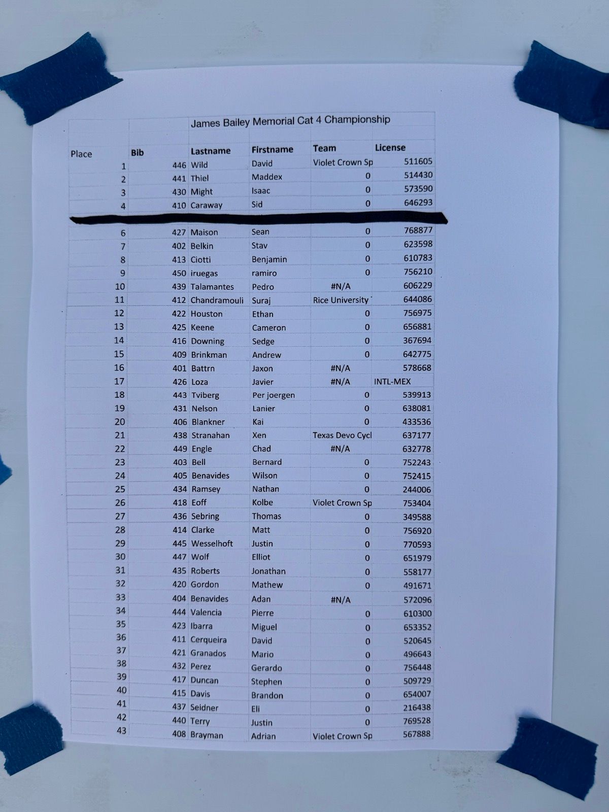 Ben Ciotti | Strava Cyclist Profile