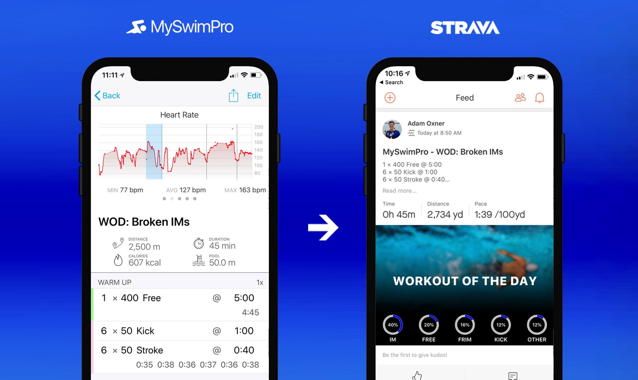 Sync or Swim: Why Not Both? | A post by The Strava Club on Strava