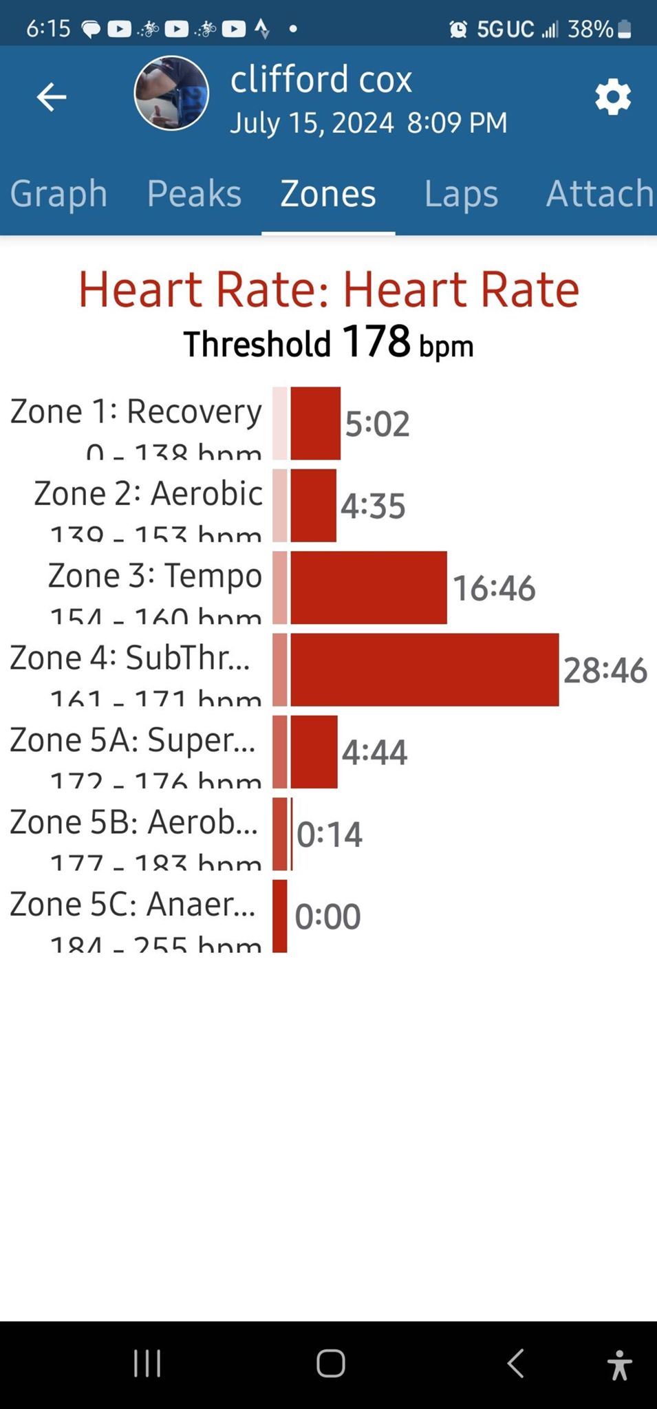 Cliff Cox [3HC-Farmers] | Strava Cyclist Profile