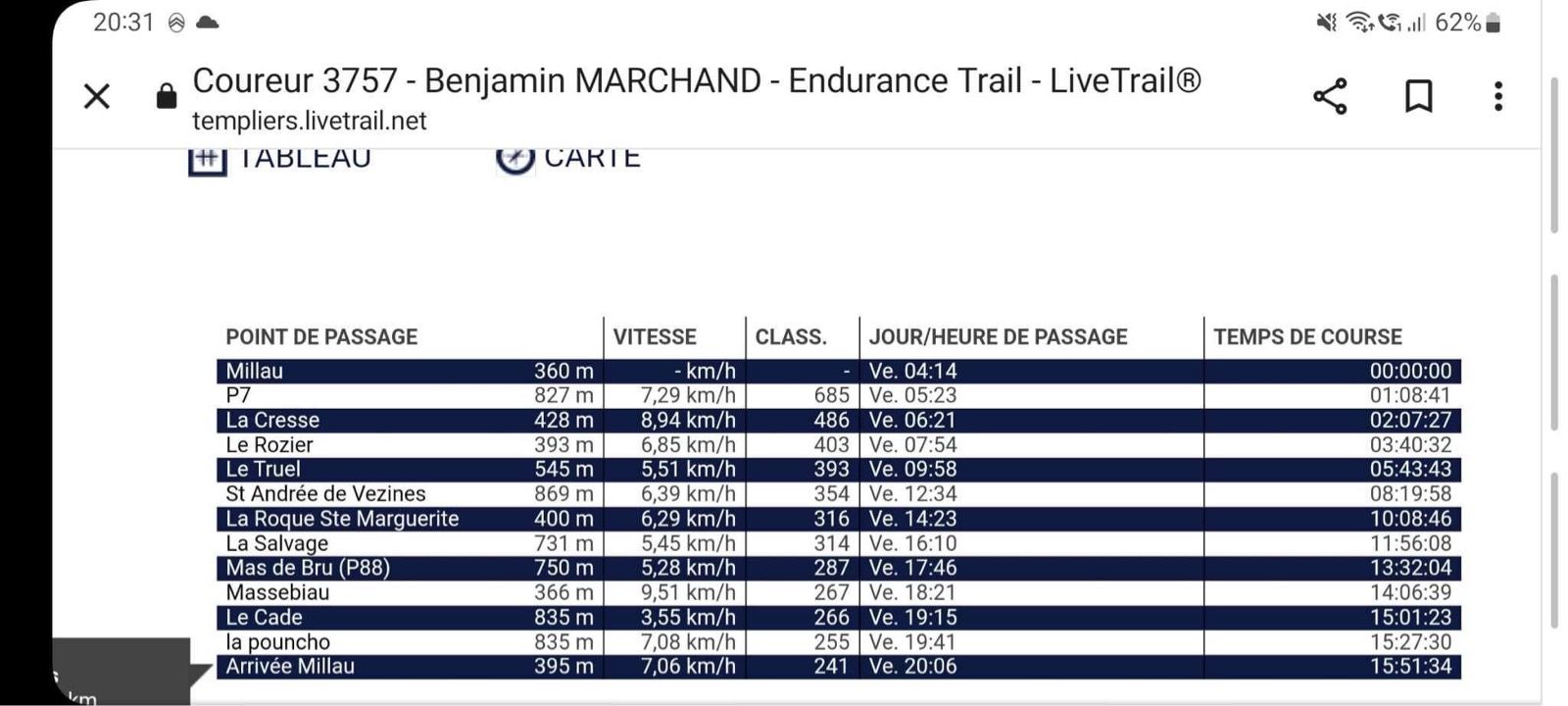 benjamin marchand | Strava Runner Profile