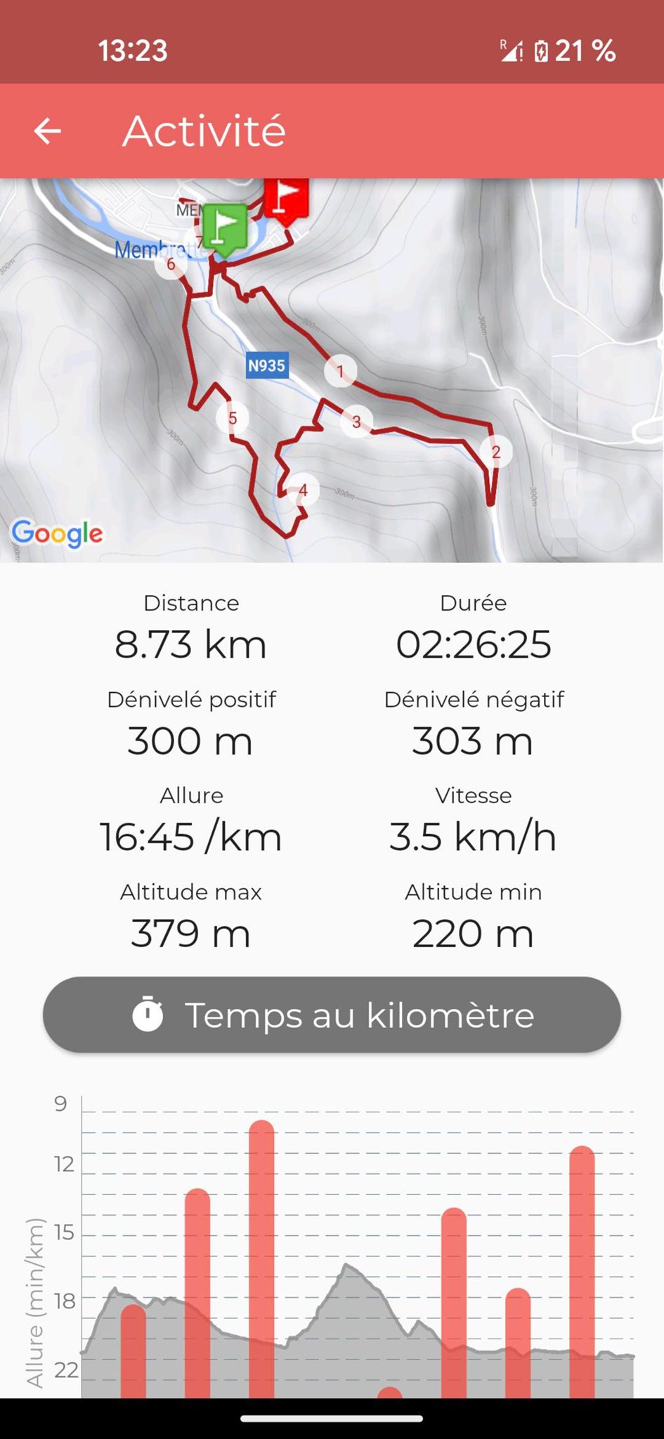 Strava Walk Activity