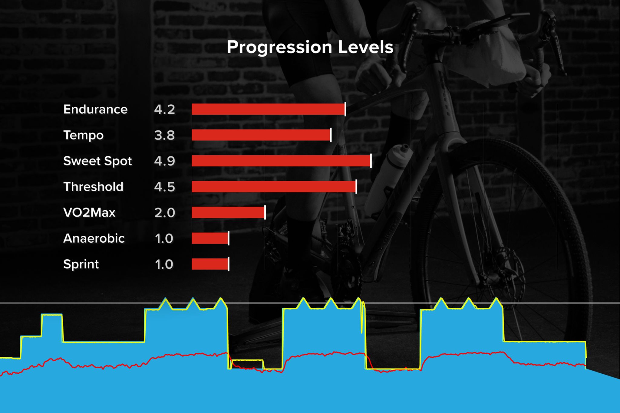 Kevin Niles | Strava Cyclist Profile