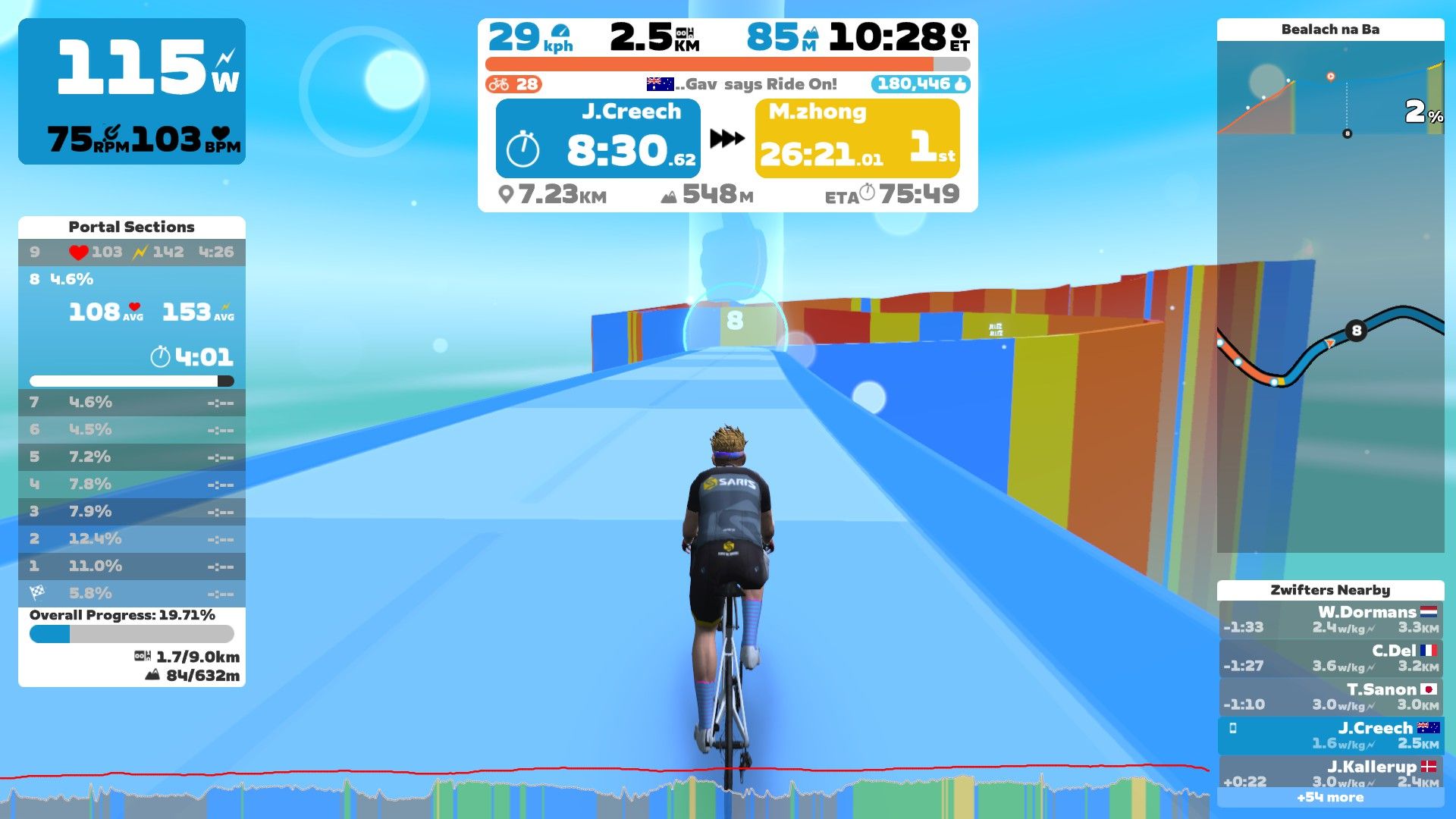 Jeremy Creech | Strava Cyclist Profile