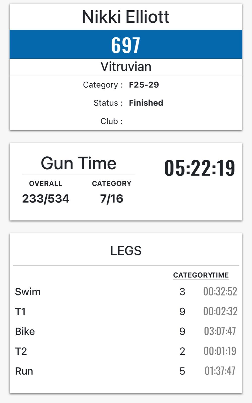 Nik Williams | Strava Runner Profile
