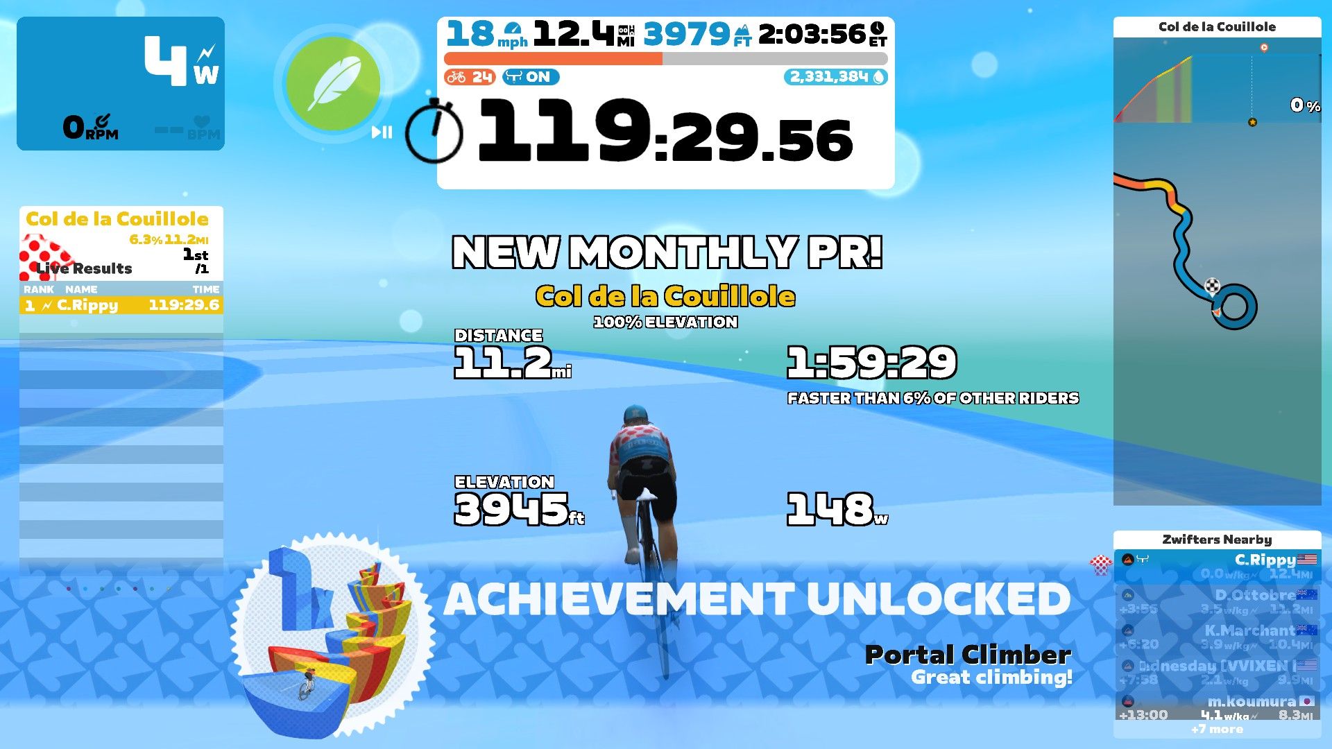 Chris Rippy || SC Velo aka “Snake Pillsbury” 🍩 | Strava Cyclist Profile