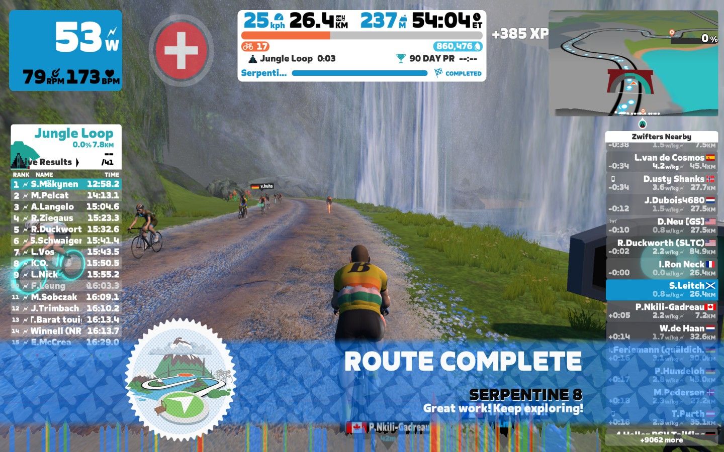 Stuart Leitch | Strava Cyclist Profile