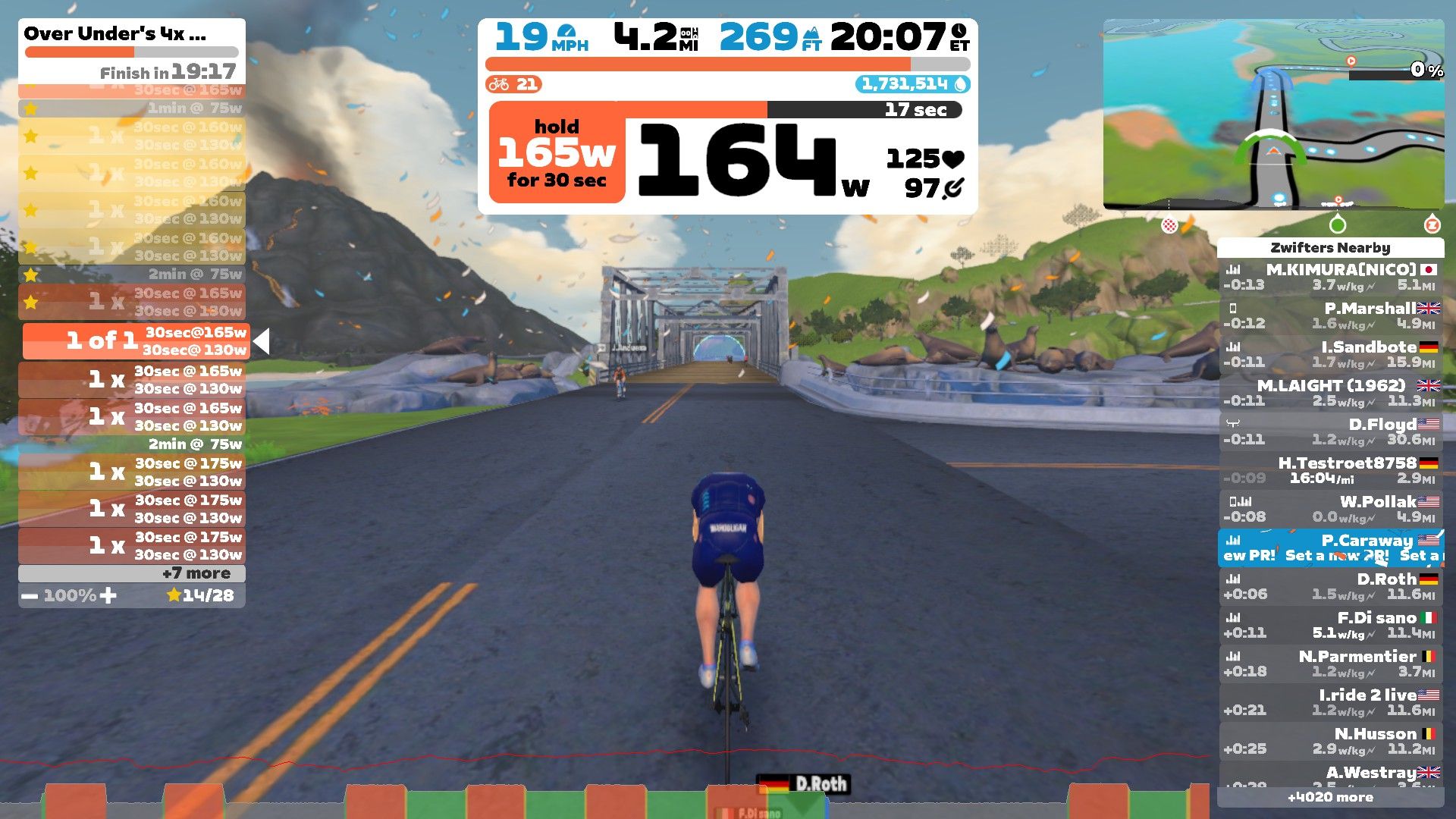 P Car | Strava Cyclist Profile